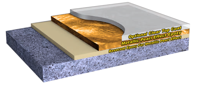 Metallic Epoxy - Strong Hi Tech Coatings